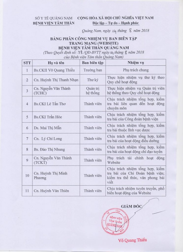 Bảng phân công nhiệm vụ Ban biên tập Website Bệnh viện Tâm thần Quảng Nam - Bệnh Viện Tâm Thần ...